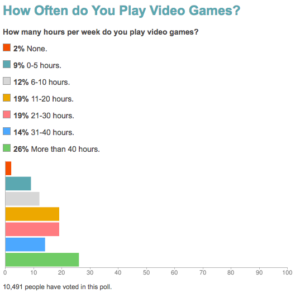 Gaming Addiction: Signs, Effects & How to Overcome It