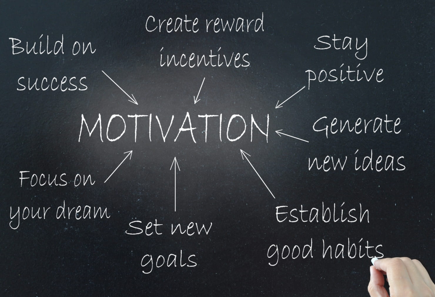 Why Motivation Fades, and Systems Don’t? - FocusMe